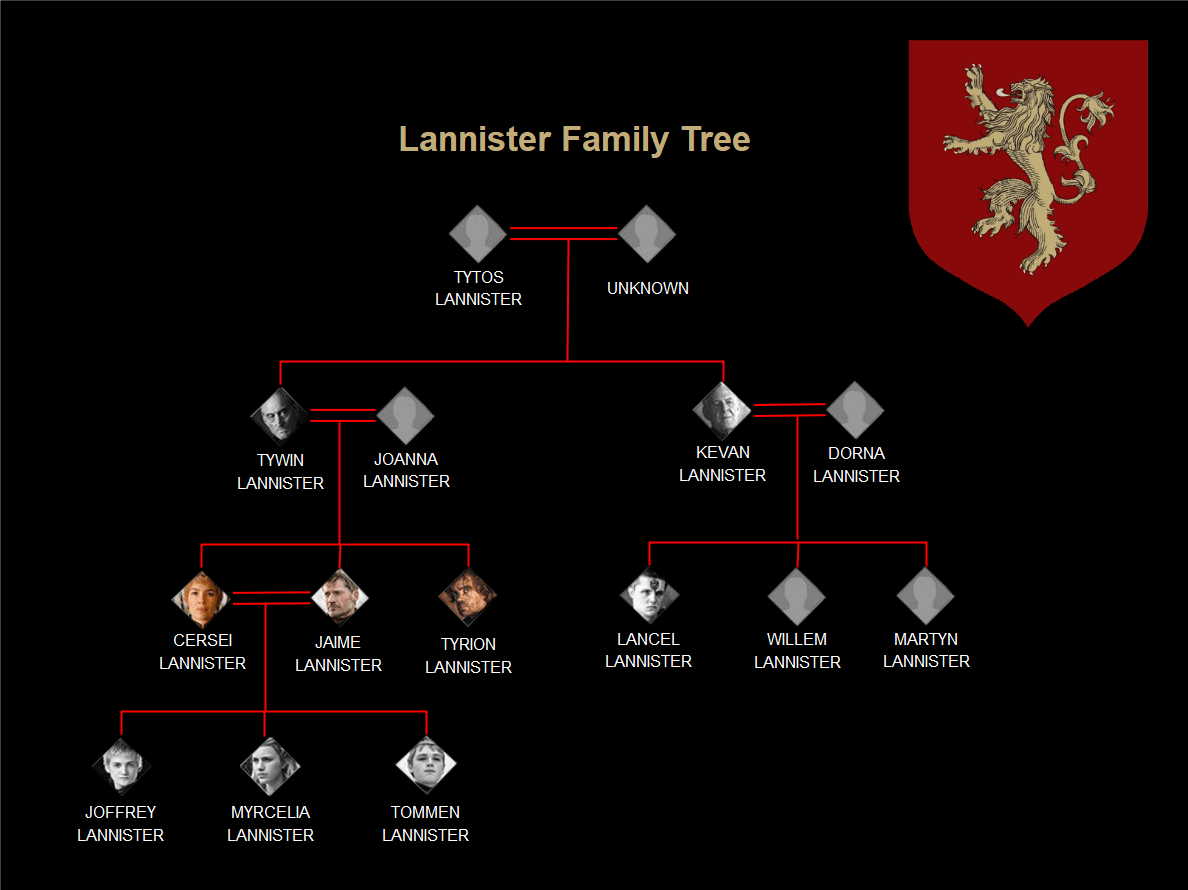 L'arbre généalogique ultime de Game of Thrones | En ligne